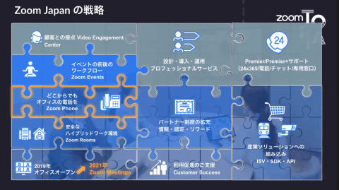 「Zoom Phone」日本で提供開始。急成長の国内市場に「Zoom Events」の提供なども予定 - INTERNET Watch