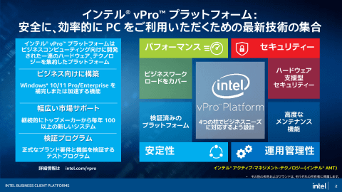 インテル技術者が語る「vPro」の裏側！ 「徹底した検証を行うのがvPro搭載のPC」 - INTERNET Watch[Sponsored]