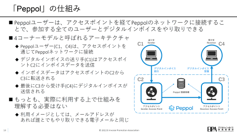 請求書のデジタル化に向け、日本版Peppol「JP PINT」正式策定。ベンダー各社が普及へ全力 【インボイス制度に備える】 - INTERNET Watch