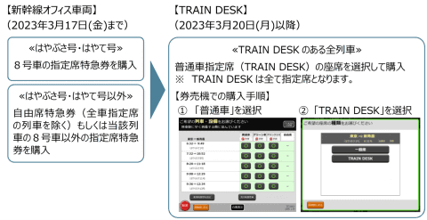 新幹線オフィス車両が「TRAIN DESK」にリニューアル、東北・北海道、上越、北陸新幹線で使えるワーク＆スタディ優先車両 ...