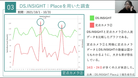 大学生は検索ビッグデータをどう活用する？ データサイエンス教育の活性化へ、ヤフーがコンテスト初開催【DS.INSIGHT for Academy データ活用コンテスト】 - INTERNET ...
