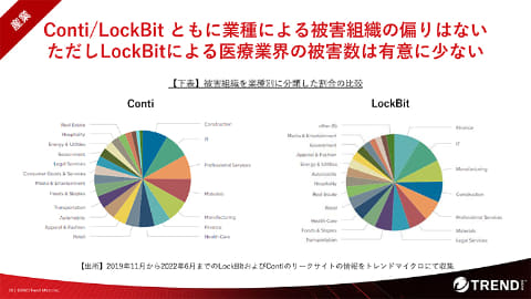 ランサムウェア攻撃の標的は中小企業にシフトする〜トレンドマイクロが予測する根拠とは？ - INTERNET Watch