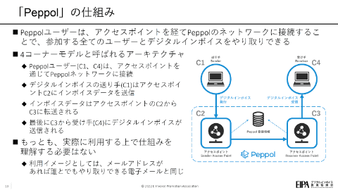 弥生の子会社「アルトア」、デジタル庁から「Peppol Service Provider」認定 - INTERNET Watch
