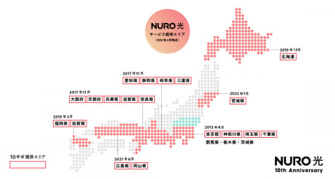 「NURO 光」が10周年、PS5などが当たるキャンペーンを実施 - INTERNET Watch