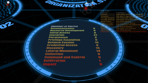 NICT、サイバー攻撃分析プラットフォーム「NIRVANA改」に複数組織の横断分析を行う新機能。大局的な攻撃状況の把握が可能に - INTERNET Watch