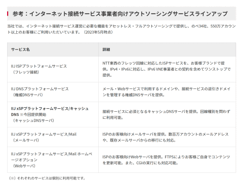 IIJ、キャッシュDNSサーバーのアウトソーシングサービス提供開始。「DNS over HTTPS」対応 - INTERNET Watch