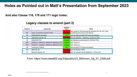 「IEEE P802.3dj」標準化完了は2026年ごろか？ 議論が収束せず、スケジュールに遅れ【ネット新技術】 - INTERNET Watch