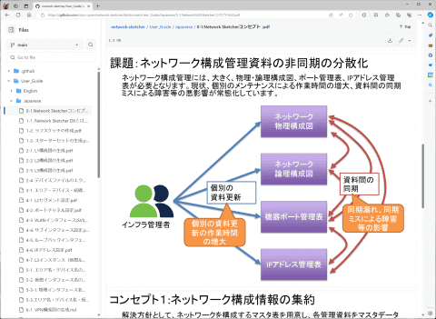 エクセル＋パワポでネットワーク構成情報を管理するCisco「Network Sketcher」を試してみた【イニシャルB】 - INTERNET Watch