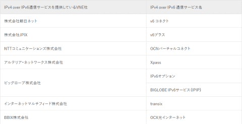 バッファローの法人向けVPNルーター「VR-U500X/300W」がIPv4 over IPv6固定IP接続に対応 - INTERNET Watch