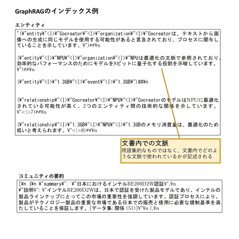 AIのRAGが「GraphRAG」に進化！ Microsoftが公開したツールでその性能を試す【イニシャルB】 - INTERNET Watch