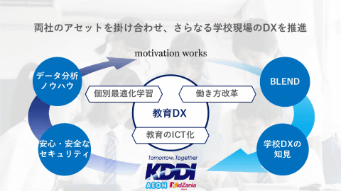 KDDIとモチベーションワークス、クラウド型校務支援サービスを提供 校務支援「BLEND」とKDDIのセキュリティサービスをセットに - こどもとIT