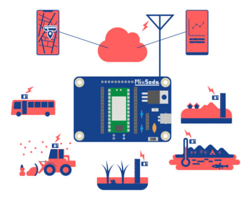 ナチュラルスタイル、IchigoJam用IoTボード「MixSoda」と専用IoTサービス「MixServer」をリリース - こどもとIT