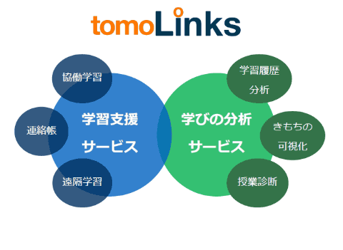 コニカミノルタ、tomoLinksが文科省の2023年度の学習ログデータ保存方針にいち早く対応 2023年度の全国学校・学習状況調査では学習eポータルに学習ログデータを保存しない - こどもとIT