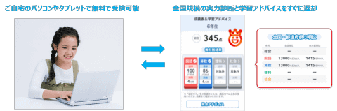 進研ゼミ小学講座の実力診断テスト、オンライン完結のCBT方式で無料実施 - こどもとIT