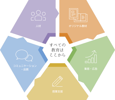 エデュコン、LMSやCBTなどの機能を持つオンライン学習の統合型管理ツール「パレットエデュケーション」リリース - こどもとIT