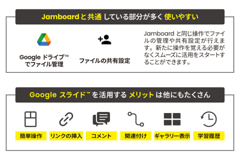 Google スライドで「ふせん機能」を実現する協働学習ツール 提供終了予定のGoogle Jamboardにかわるもの - こどもとIT
