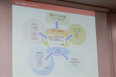 SPAJAM2018、新たな3つの取り組みを事前ミーティングで解説 - ケータイ Watch