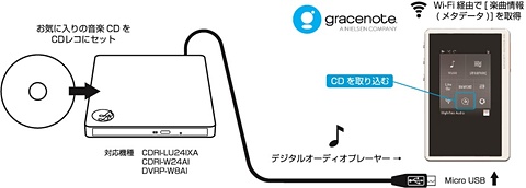 オンキヨー＆パイオニア、「DP-S1A」「XDP-20」などにaptX HD対応のアップデート - ケータイ Watch