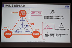 KDDIとJAL、5Gの28GHz帯でタッチレス搭乗、8K伝送の整備支援など実証実験のデモを披露 - ケータイ Watch