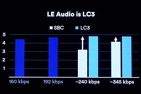 Bluetooth SIG、ブロードキャストにも対応する「LEオーディオ」を発表 - ケータイ Watch