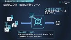 ソラコム、IoT向け新サービス「SORACOM Orbit」「SORACOM Peek」 - ケータイ Watch