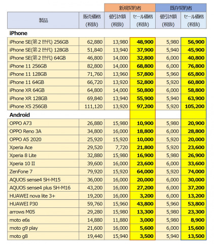 mineoが本体代割引キャンペーン、機種変更も対象 - ケータイ Watch