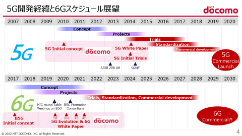 「2030年に宇宙もエリア化」、ドコモが描く5Gと6Gの未来図 - ケータイ Watch