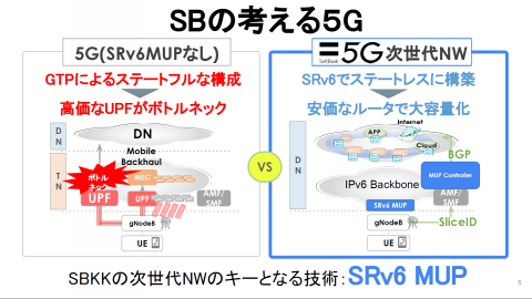 ソフトバンクのBeyond 5Gを見据えた新たなネットワーク「SRv6 MUP」は何がすごいのか？ 担当者に聞いた - ケータイ Watch