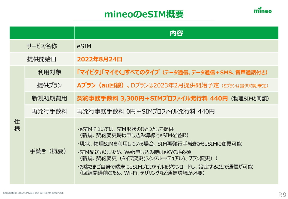 mineoで「eSIM」の提供開始へ、KDDI回線で最短即日利用可能 - ケータイ Watch