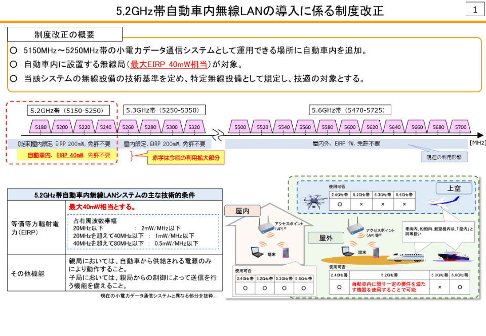総務省が「6GHz帯無線LAN」関連の制度を改正、「Wi-Fi 6E」が利用可能に - ケータイ Watch