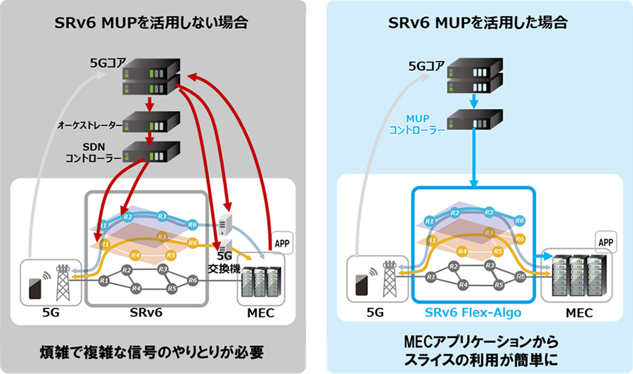 ソフトバンク、MECアプリと5Gのネットワークスライスの連携を自動化する実証に成功 - ケータイ Watch