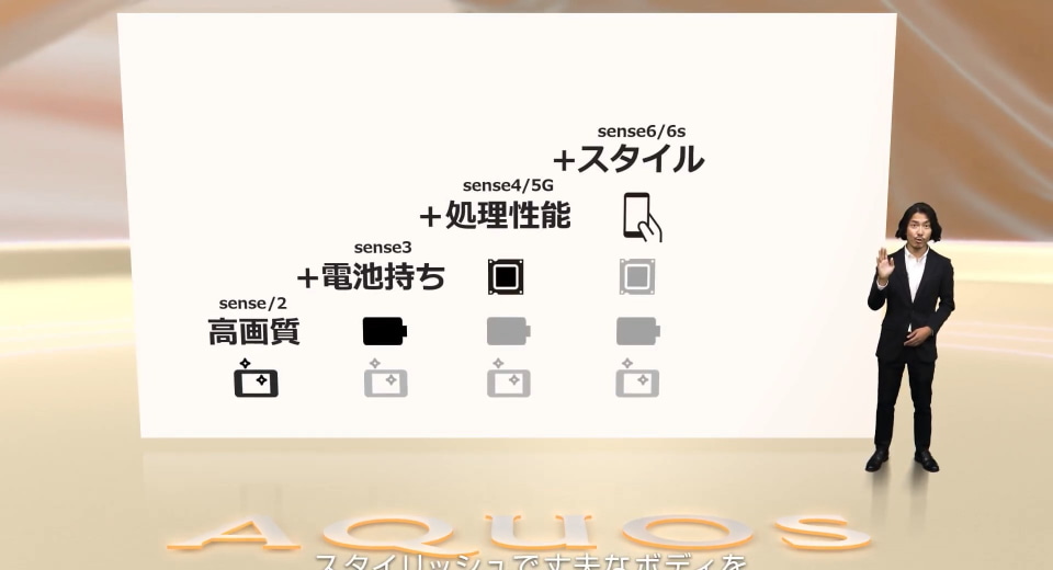 「AQUOS sense7/sense7 plus」発表、"次のどまんなか”ミドルクラス超のカメラ体験を目指したそのコンセプトとは ...
