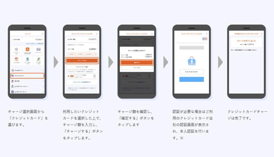 「au PAY」クレカチャージ時に「3Dセキュア2.0」を導入 - ケータイ Watch
