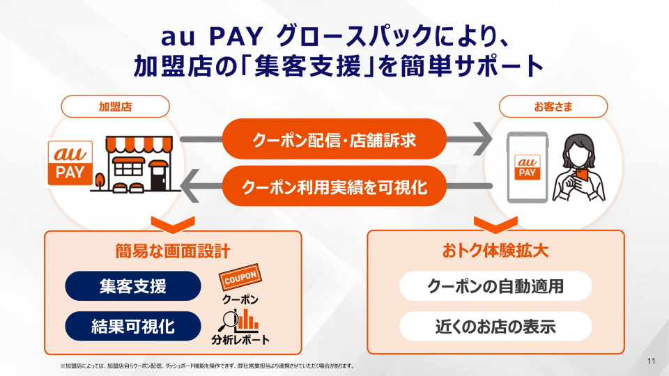 KDDI、加盟店向け新サービス「au PAY グロースパック」――即時クーポン発行や分析機能 - ケータイ Watch