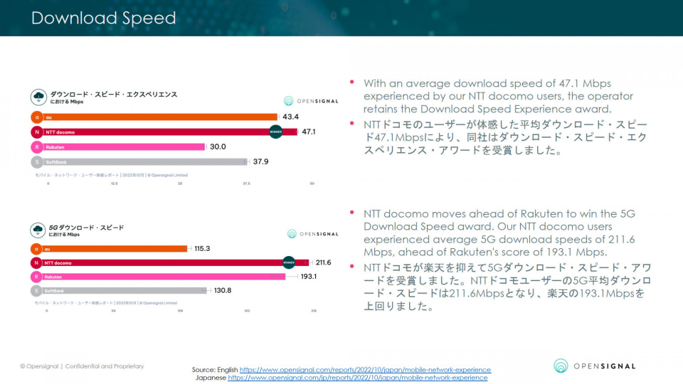 ドコモ・au・ソフトバンク・楽天の電波状況、山手線や主要空港はどう？ OpenSignalが調査 - ケータイ Watch
