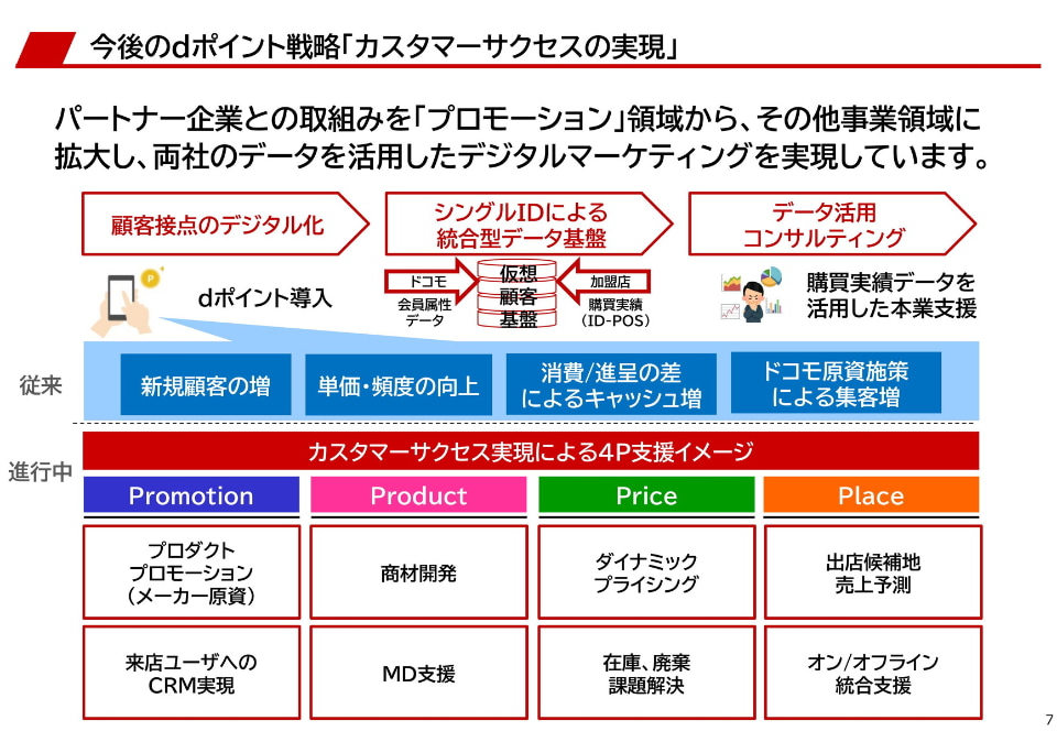 dポイント」の現在とこれから、パートナーとの連携で生みだす新たな戦略とは] - ケータイ Watch