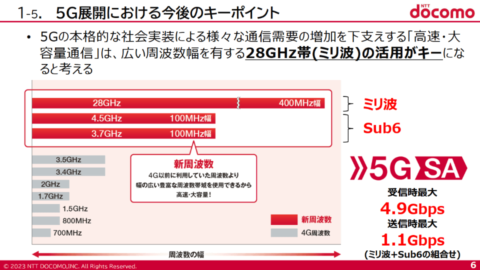 5Gミリ波の人口カバー率はほぼゼロ、総務省の会合で4キャリアの担当者が語ったこと - ケータイ Watch