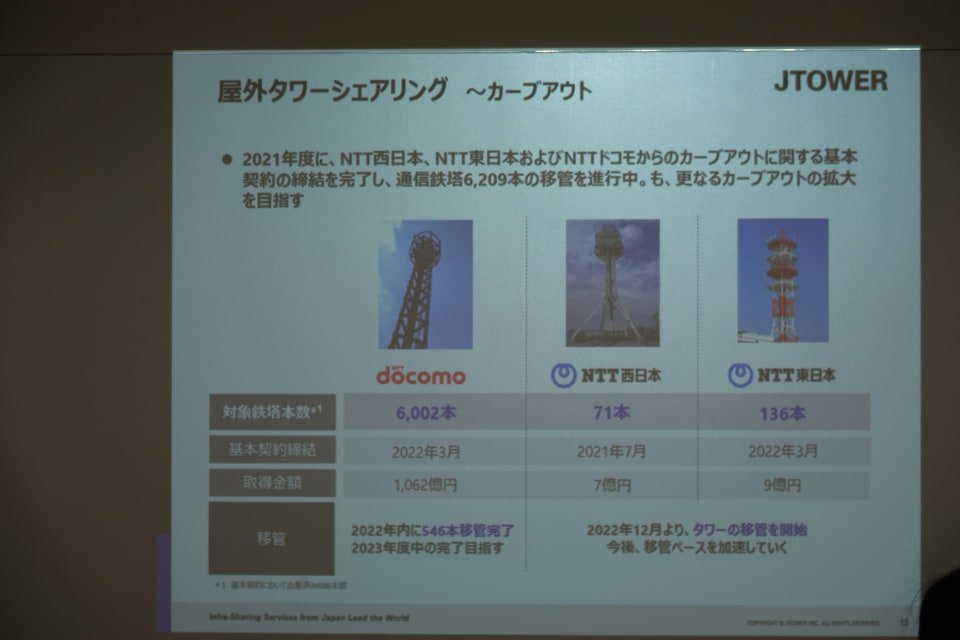 5G拡大を加速させる「インフラシェアリング」とは？ JTOWERの取り組みや独自開発の装置を公開 - ケータイ Watch
