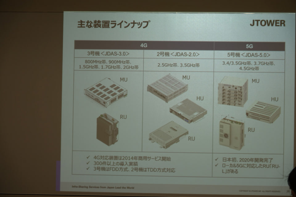 5G拡大を加速させる「インフラシェアリング」とは？ JTOWERの取り組みや独自開発の装置を公開 - ケータイ Watch