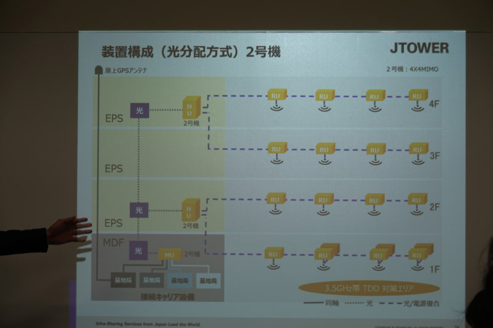 5G拡大を加速させる「インフラシェアリング」とは？ JTOWERの取り組みや独自開発の装置を公開 - ケータイ Watch