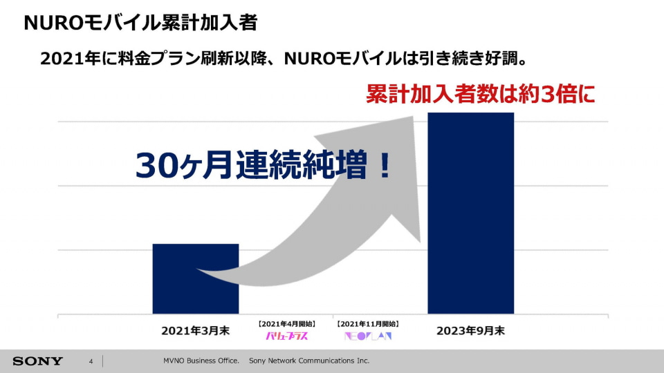 NUROモバイルで「かけ放題メインの新プラン」や割引拡充施策などが発表――NUROモバイルの現況やドコモ回線に関する質疑など - ケータイ Watch