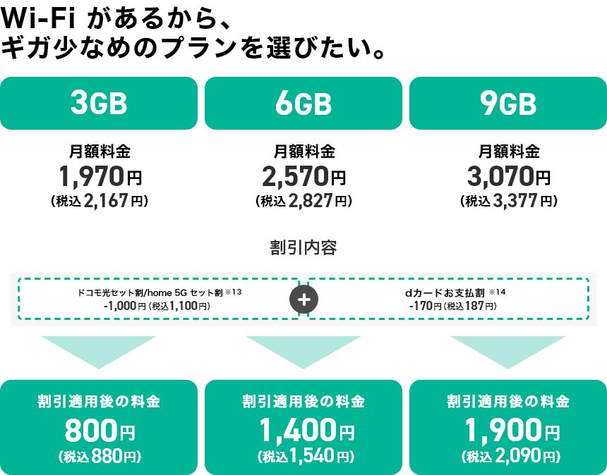 帰省したら、こたつにもぐりつつ家族のスマホ料金をドコモ「irumo」にしておこう - ケータイ Watch[Sponsored]