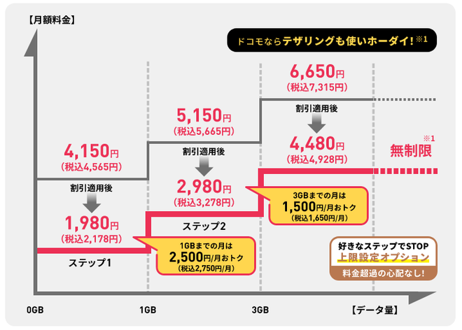この春、子どものスマホデビューをドコモの「irumo」で！ - ケータイ Watch[Sponsored]