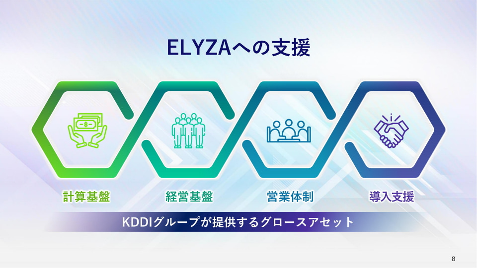生成AIの社会実装を加速へ、KDDIとELYZAが連携して日本語LLM提供 - ケータイ Watch