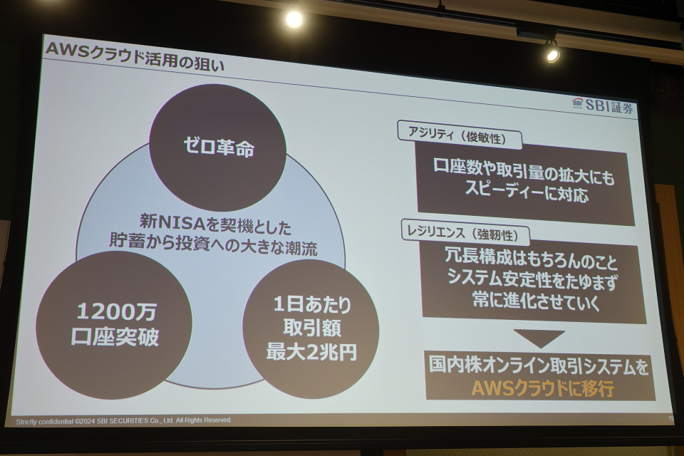 SBI証券、オンライン取引システムにAWS導入――新NISAで増える取引需要に対応 - ケータイ Watch