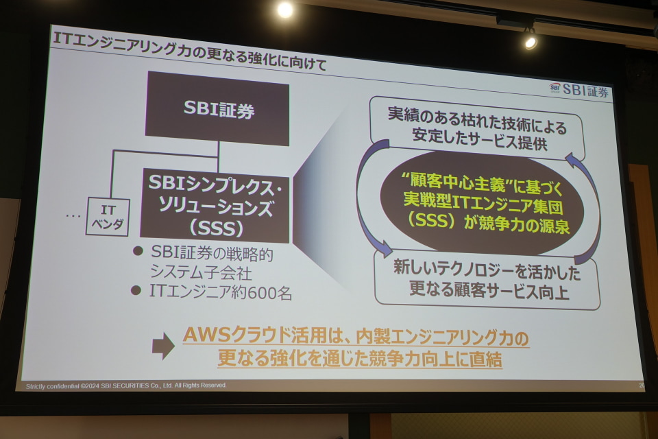 SBI証券、オンライン取引システムにAWS導入――新NISAで増える取引需要に対応 - ケータイ Watch