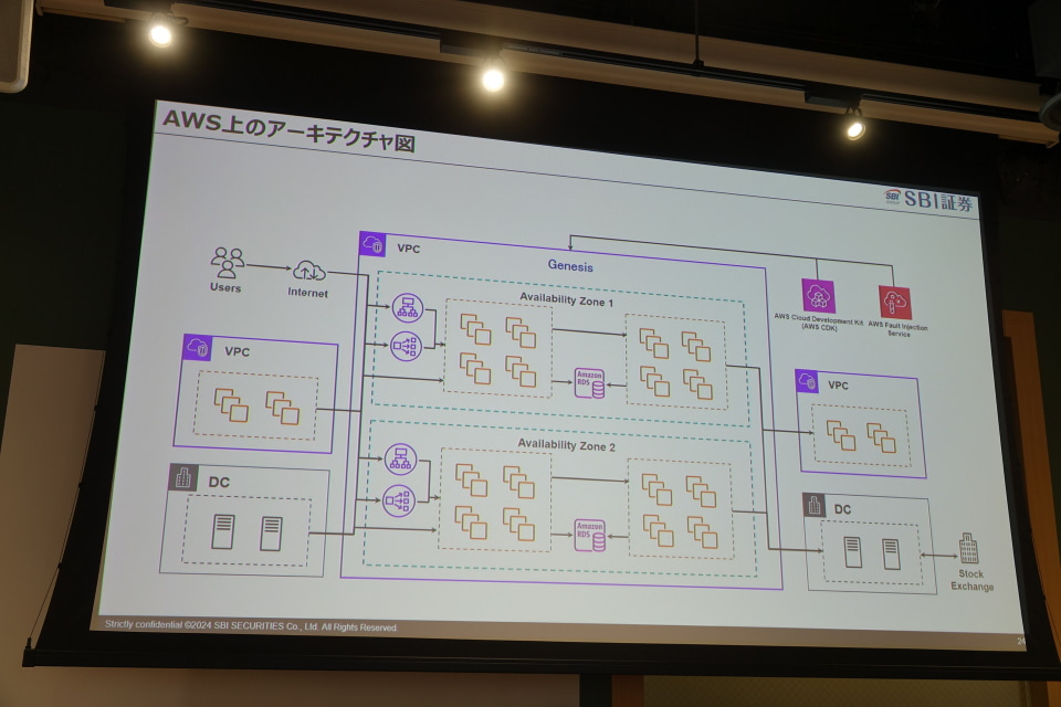 SBI証券、オンライン取引システムにAWS導入――新NISAで増える取引需要に対応 - ケータイ Watch