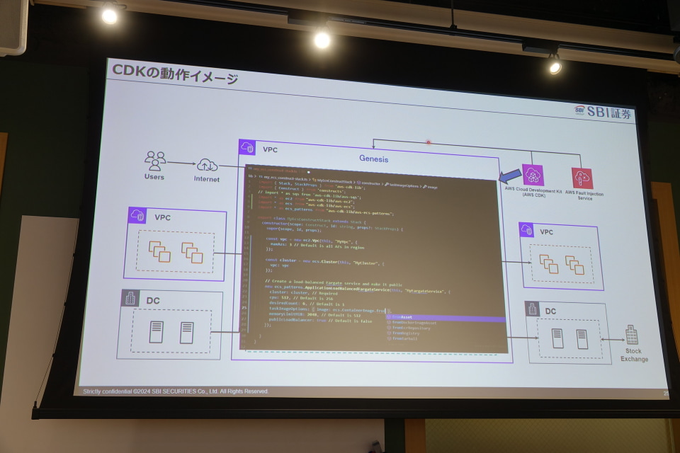 SBI証券、オンライン取引システムにAWS導入――新NISAで増える取引需要に対応 - ケータイ Watch