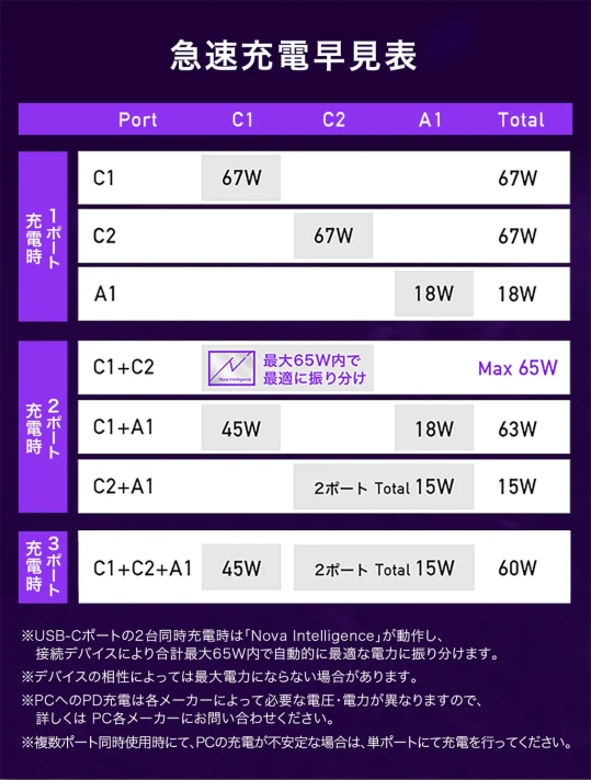 旅行にすごく便利な延長タップ+USB充電器「Polaris CUBE Built in Cable」 - ケータイ Watch