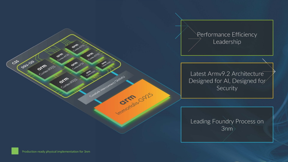 Arm、「CPU＋GPU」の新プラットフォーム「Arm Computer Subsystem For Client」を発表 - ケータイ Watch